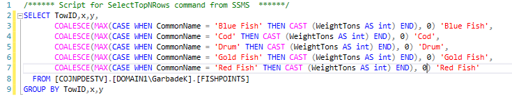 Pie Chart Problem - Esri Community