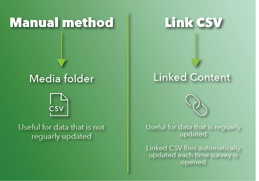 Work with CSV data in ArcGIS Survey123 - Esri Community