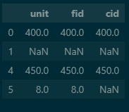 Solved: conditionally use pandas df.fillna(method=bfill) - Esri Community