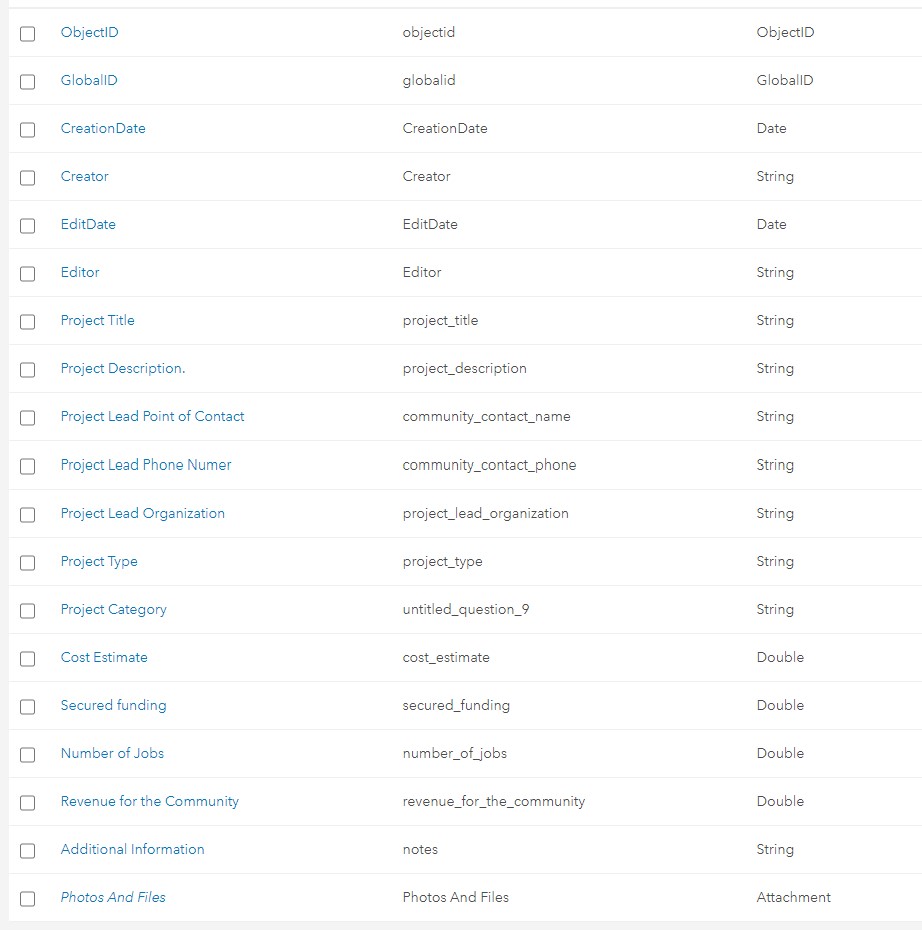 How to distinguish multiple points at the same loc... - Esri Community