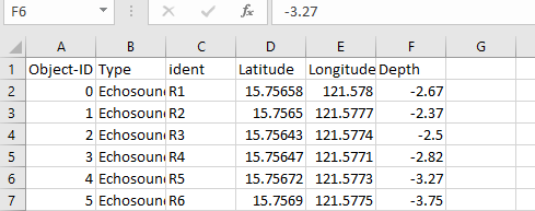 Solved: Wrong Projection When Adding XY Points - Esri Community