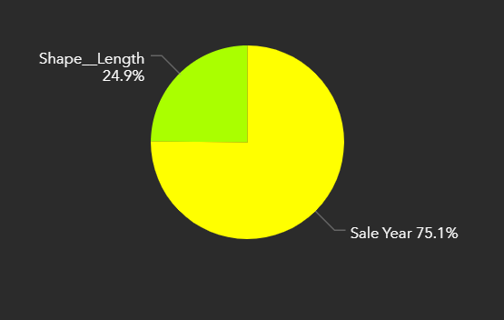Arcade expression to calculate percentage in pie c... - Esri Community