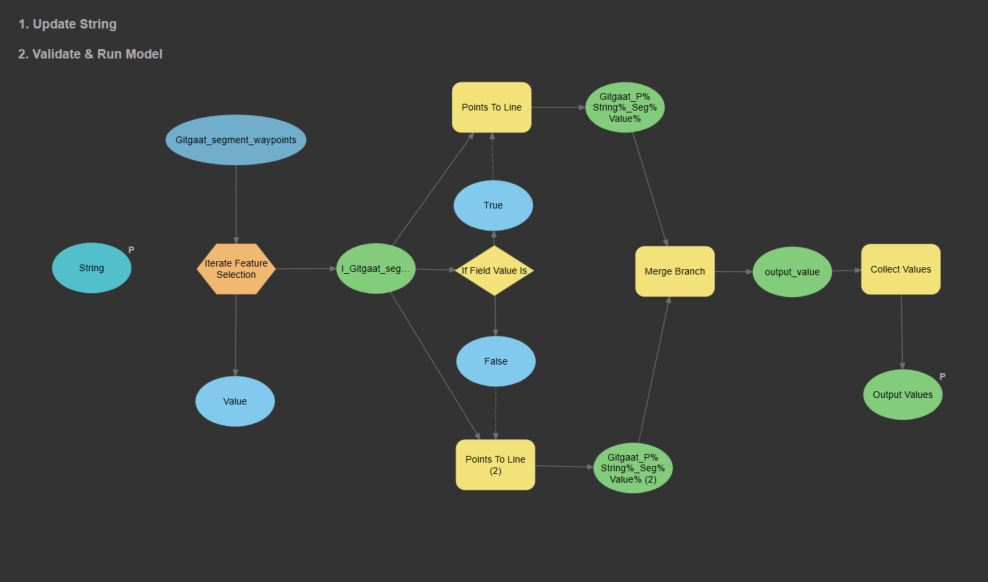 ArcGIS Pro Model Builder Iteration works in edit m... - Esri Community
