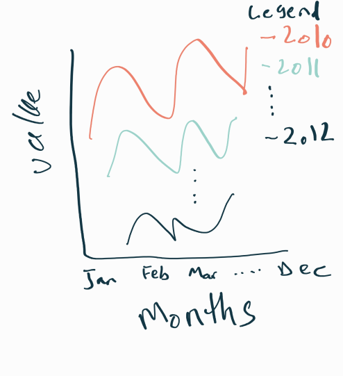 ArcInsights timeseries plot issue - Esri Community
