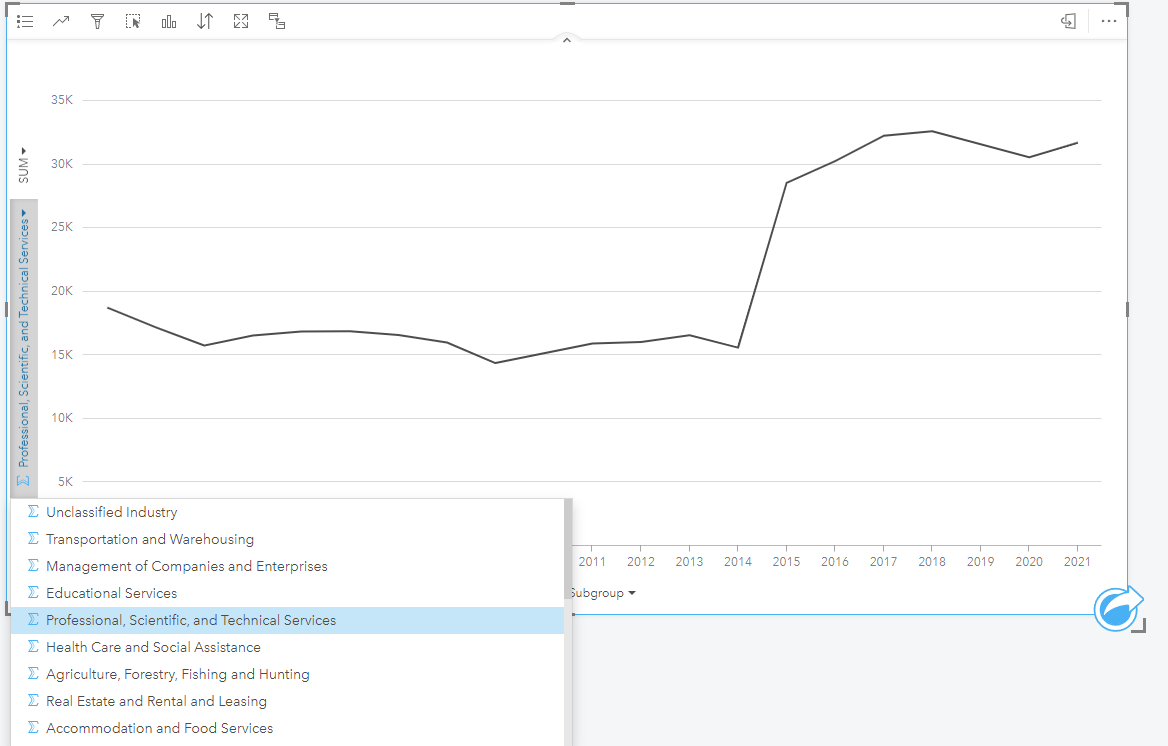 Solved: Line Graph Multiple Series - Esri Community