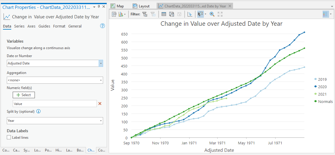 Can dates used for the axis of a multi-year line s... - Esri Community