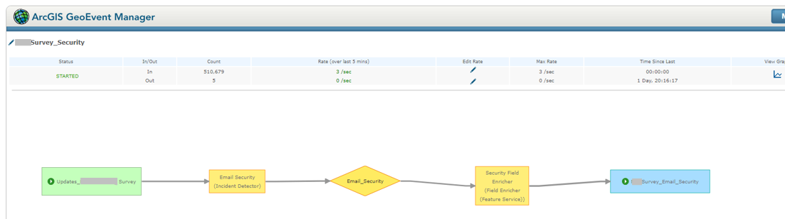 Survey123 Email Notification via GeoEvent Server - Esri Community