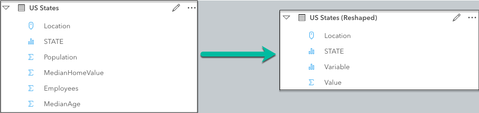 Solved: Multiple drop down menus to filter plots/tables - Esri Community