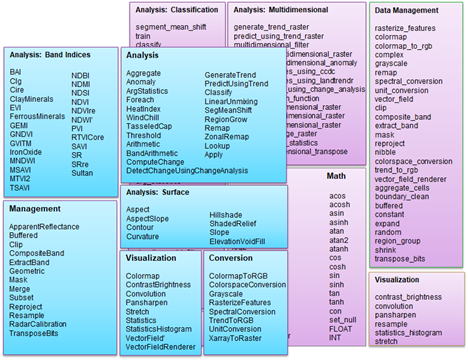Get Started with ArcGIS Image for ArcGIS Online - Esri Community