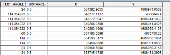 Solved: Create a single line from a point using the attrib... - Esri Community