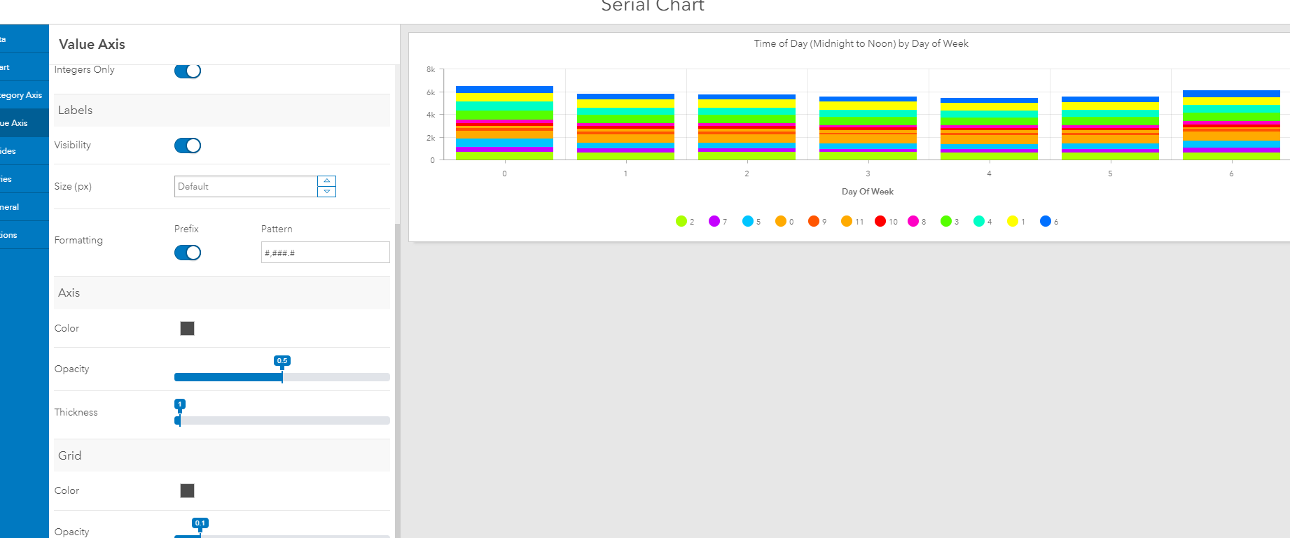 Re-order categories in Serial Charts - Esri Community