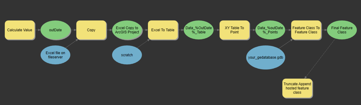 Create and maintain a Link between an Excel and a ... - Esri Community