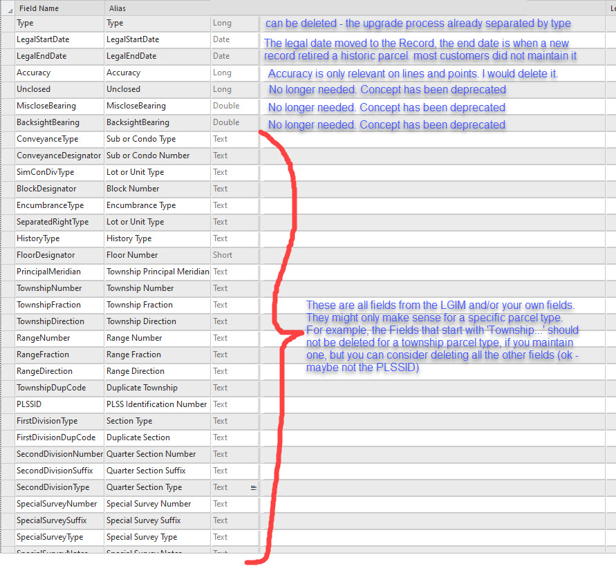 Meetup: Migrating and administrating parcels with ... - Esri Community