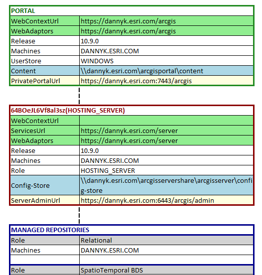 Running GIS Enterprise Reporter, Tips & Tricks - Esri Community