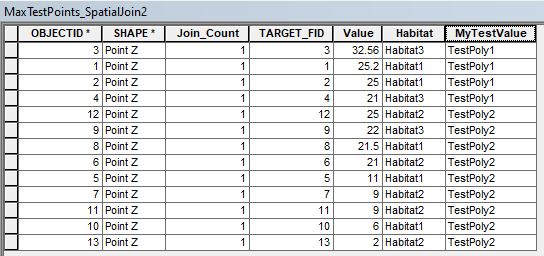 Solved: Spatial Join. Is possible matching output fields ? - Esri Community
