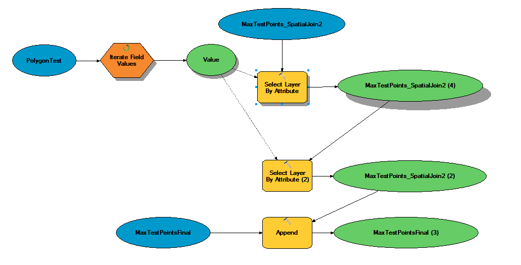 Solved: Spatial Join. Is possible matching output fields ? - Esri Community