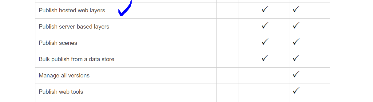 Solved: Newbie needs help exporting to KML - Esri Community