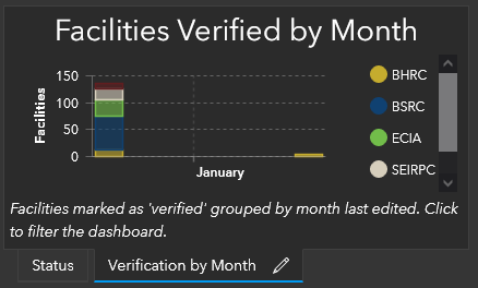 Label 'January' when parsing serial chart by month - Esri Community