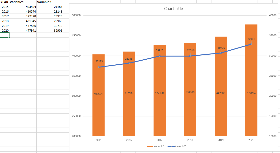Combo Charts - Esri Community