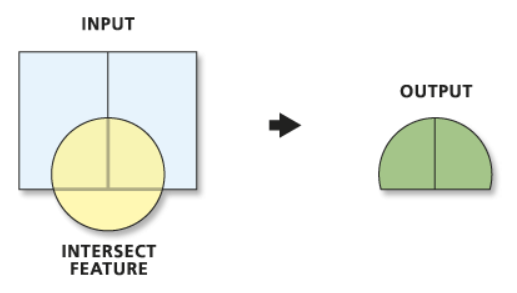 How to split polygon using another polygon - Esri Community