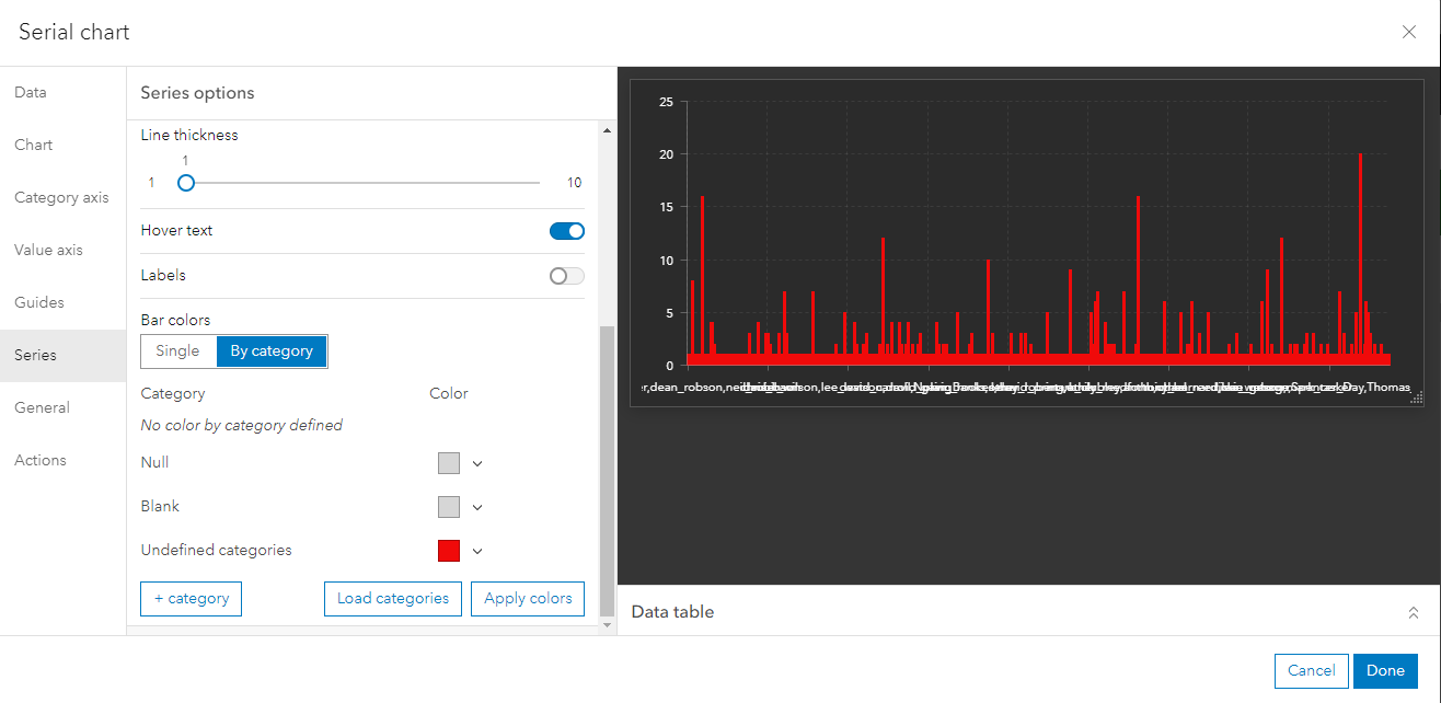 Showing blank values in a serial graph widget - Esri Community