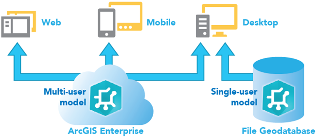 Solved: Publish a utility network to AGOL? - Esri Community