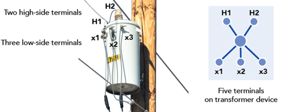 Devices, Terminals and downstream outputs - Esri Community
