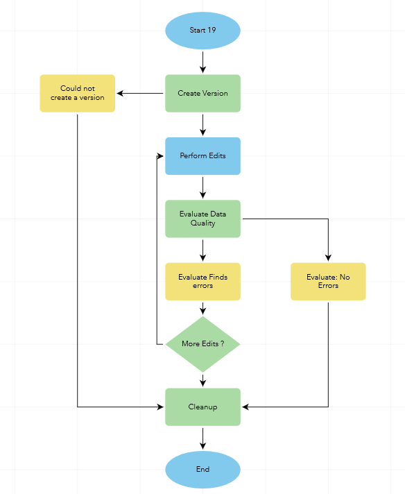 Solved: Workflow manager server path logic based on step o... - Esri ...