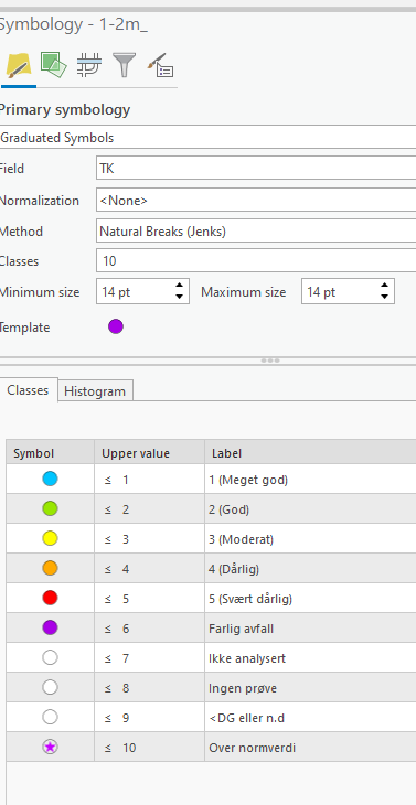 Symbols not drawing accoding to order in map - Esri Community