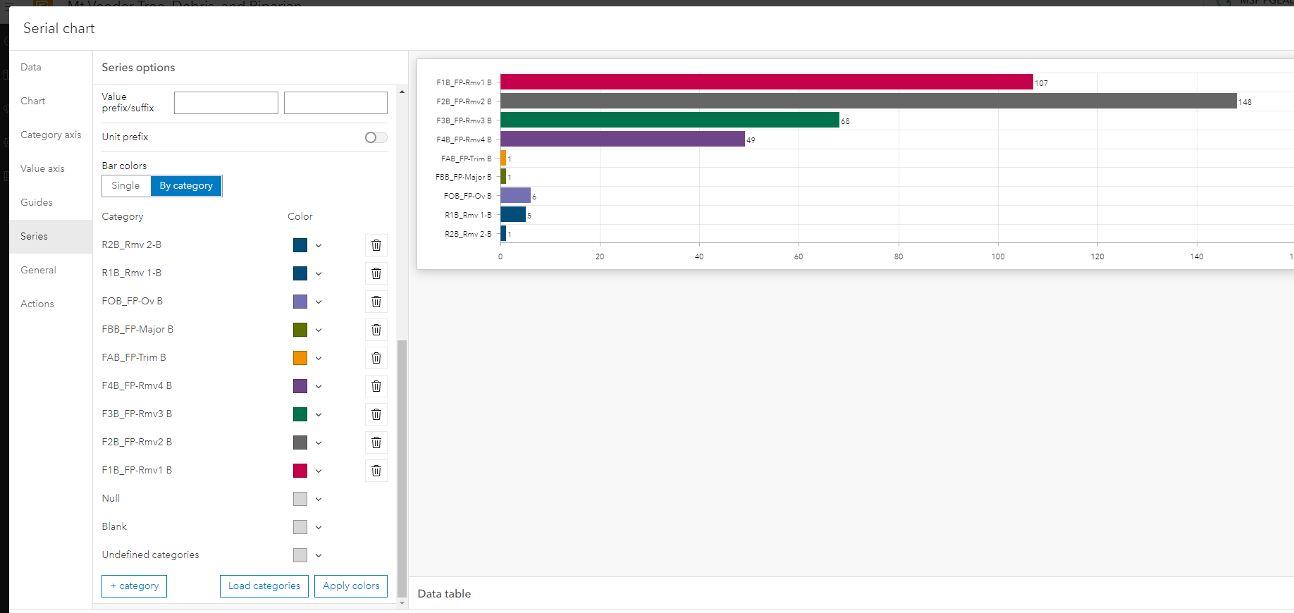 Dashboard: charts - Series - Bar Color - By Catego... - Esri Community