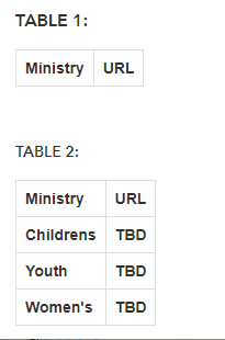 Solved: Popup table width formatting with conditional row ... - Esri ...