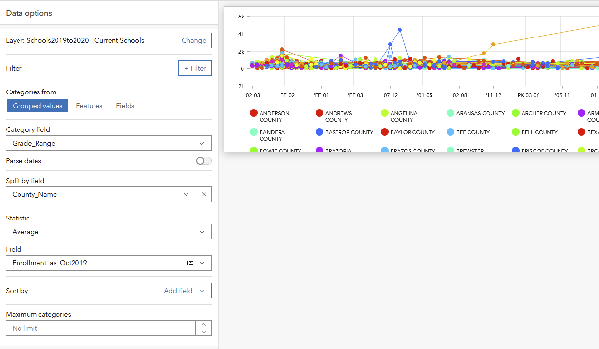 Serial chart - split by gives up when too many uni... - Esri Community
