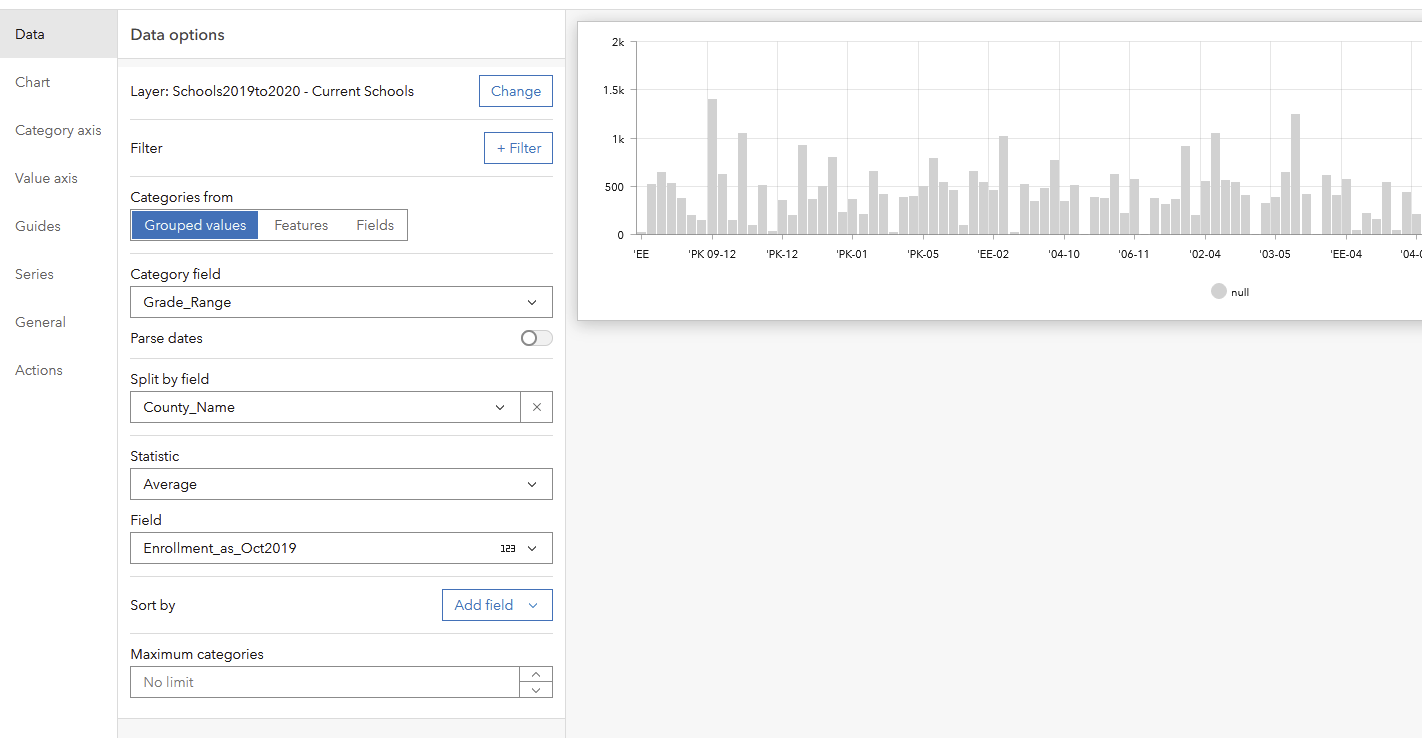 Serial chart - split by gives up when too many uni... - Esri Community