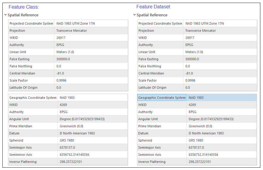 Moving FC to feature dataset fails, despite spatia... - Esri Community