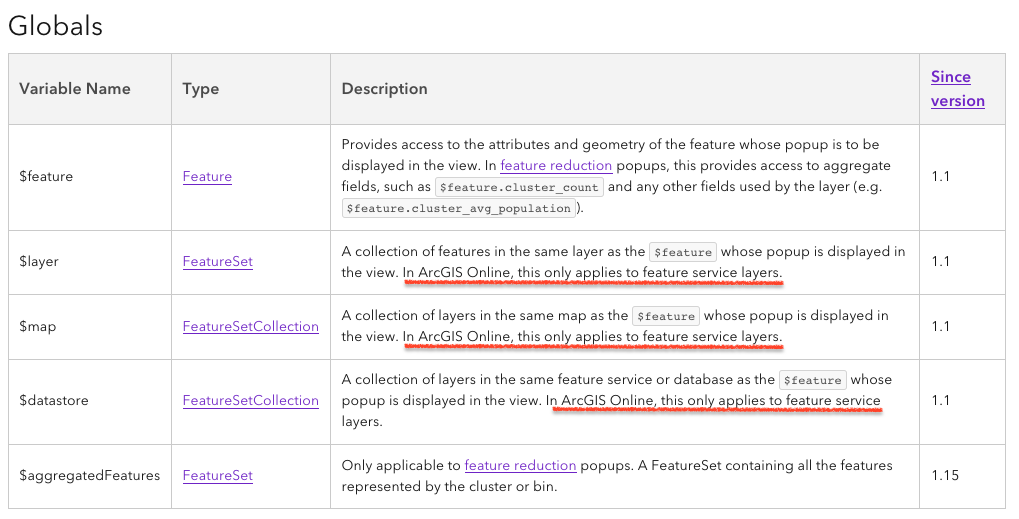 CSV Layer and Arcade - Esri Community