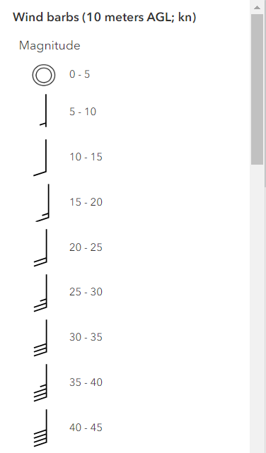 Vector Field Symbology - Esri Community