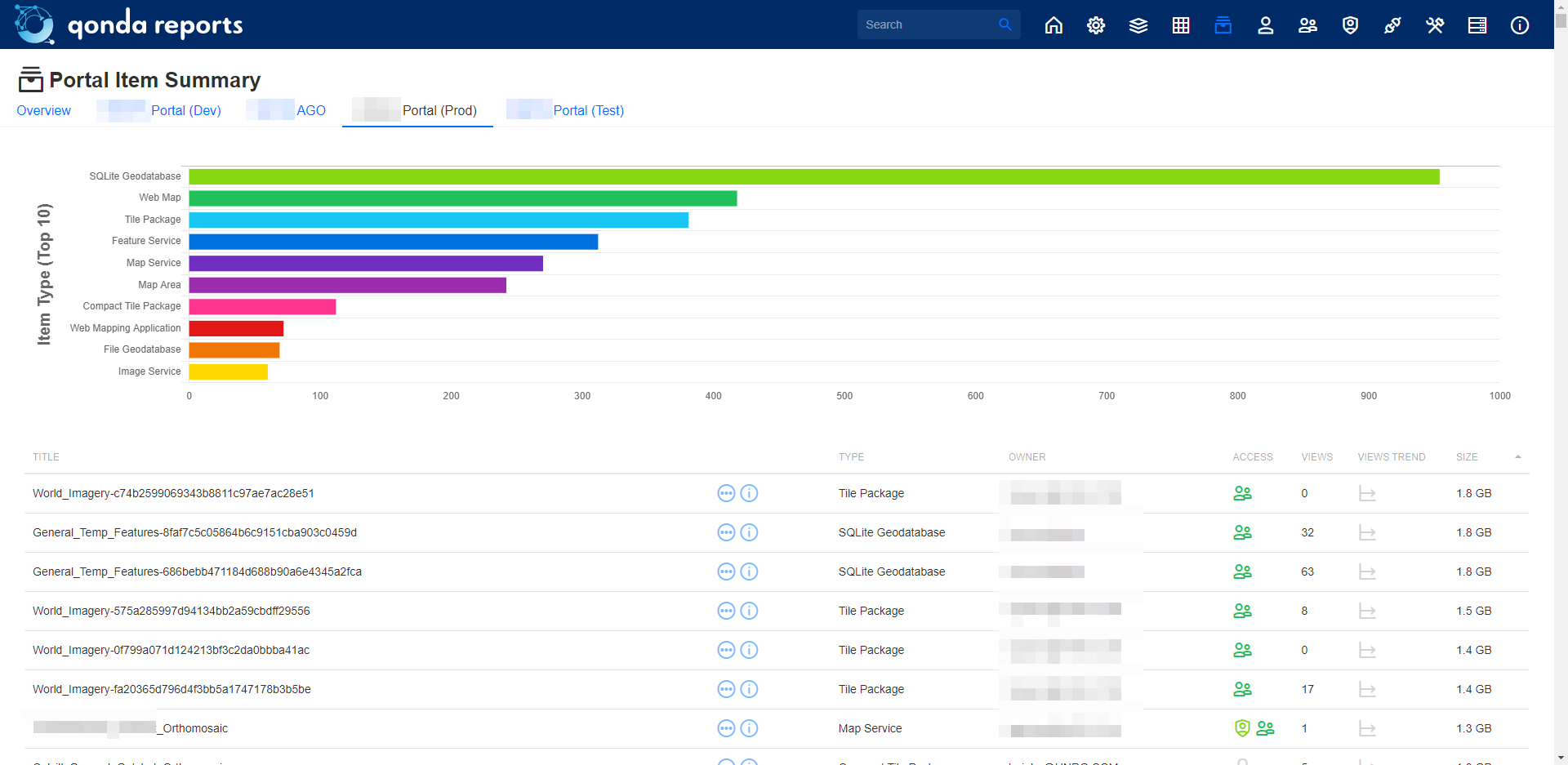Geospatial product inventory/catalog - Esri Community