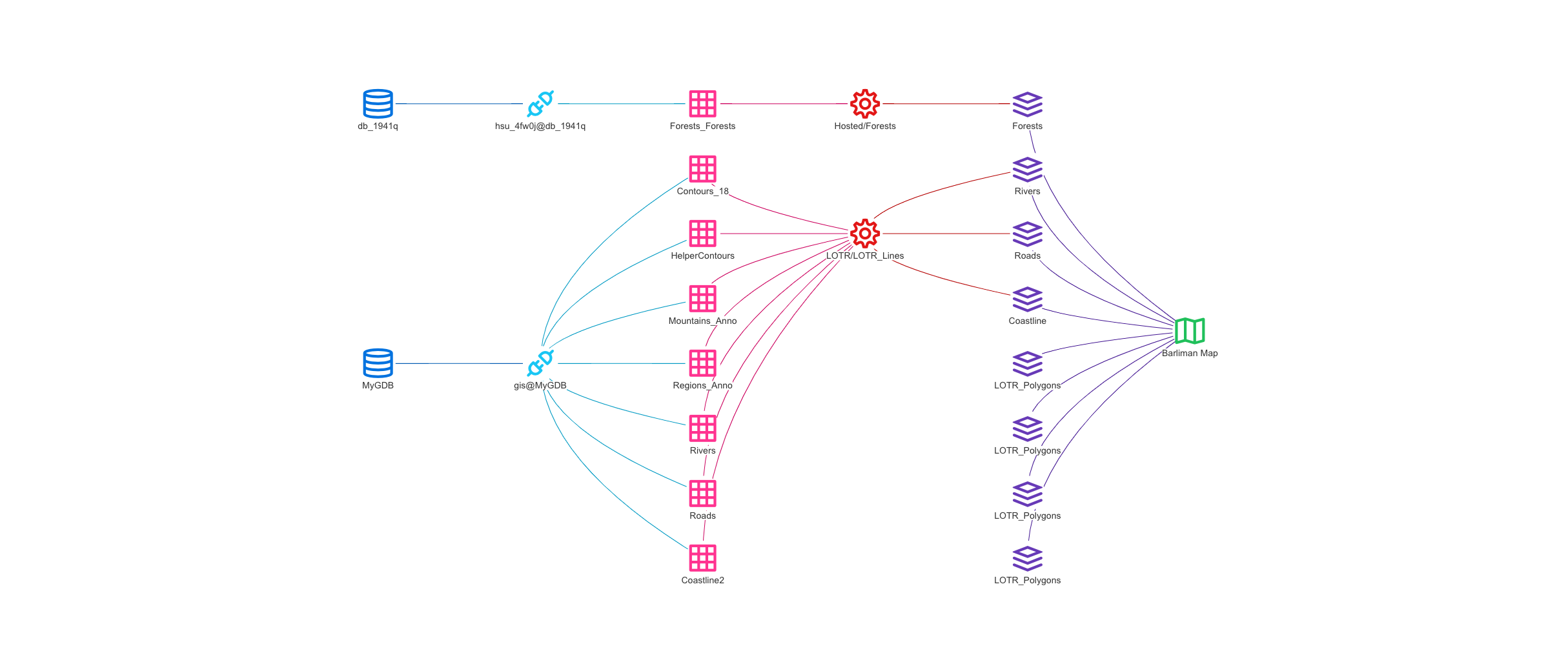 Geospatial product inventory/catalog - Esri Community
