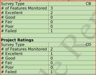 Survey123 report template: return count of questio... - Esri Community