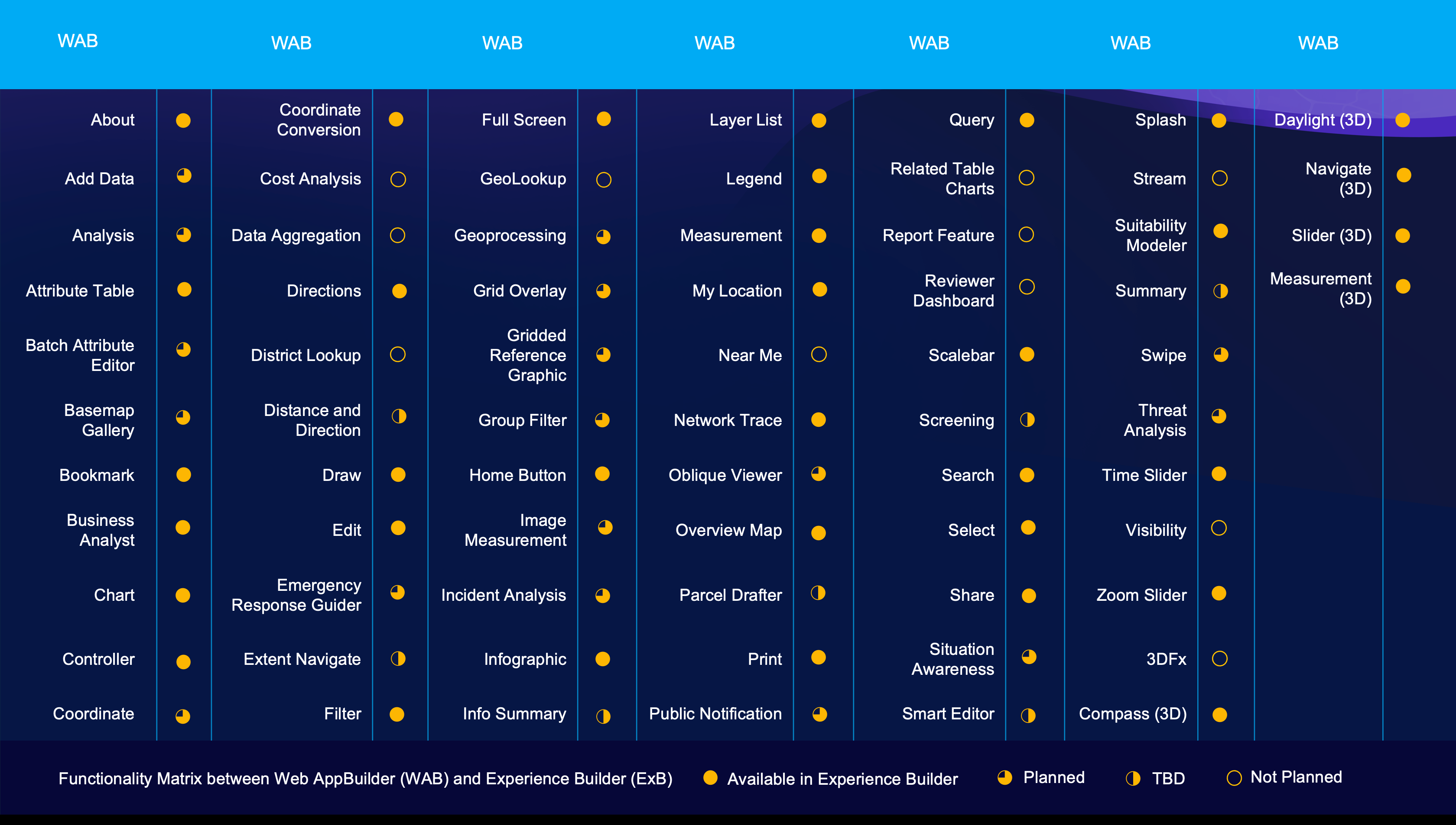 A Glance of Web AppBuilder Widgets Migration Statu... - Esri Community