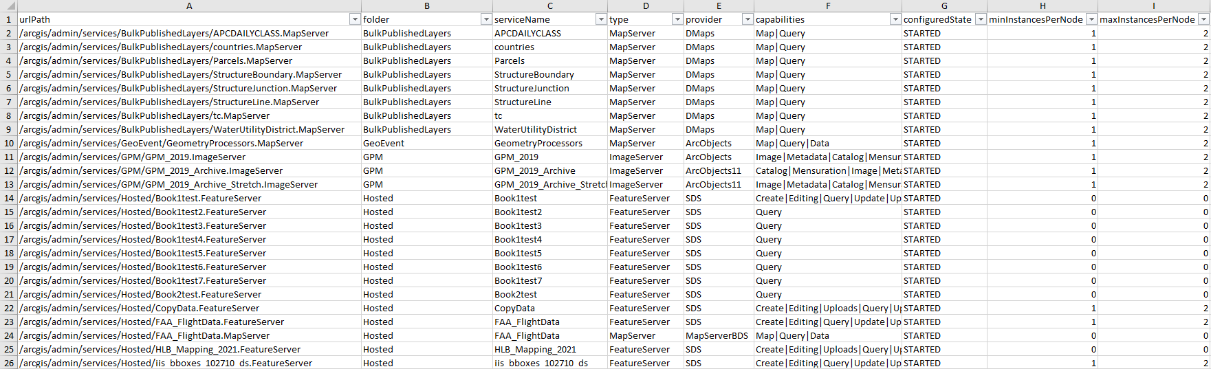 GIS Enterprise Reporter: Making the Most of Servic... - Esri Community