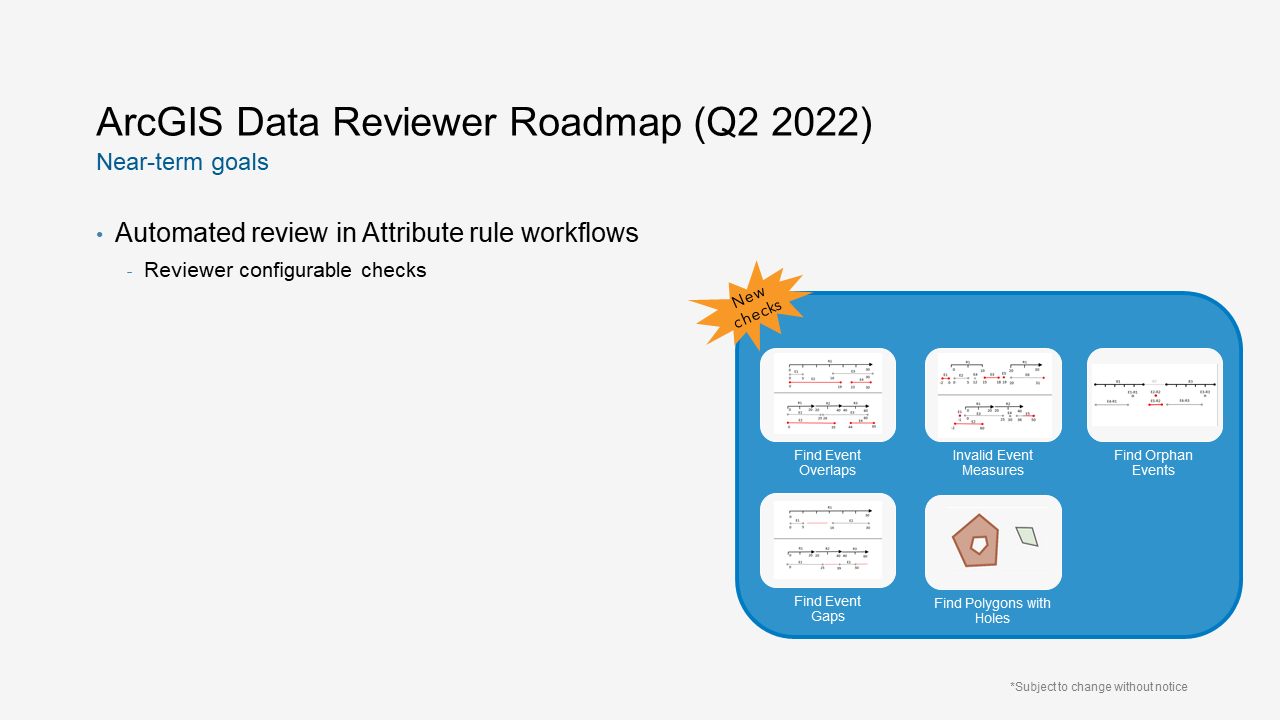 ArcGIS Data Reviewer product roadmap (Q2 2022)