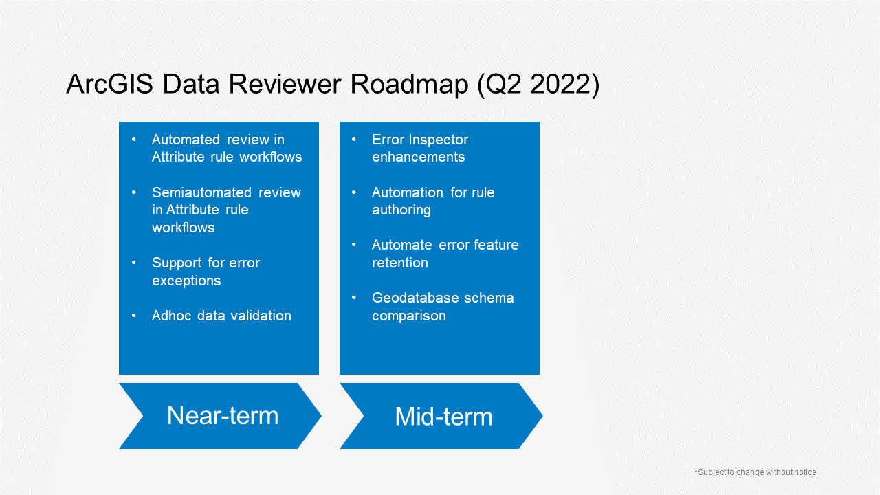 ArcGIS Data Reviewer product roadmap (Q2 2022)