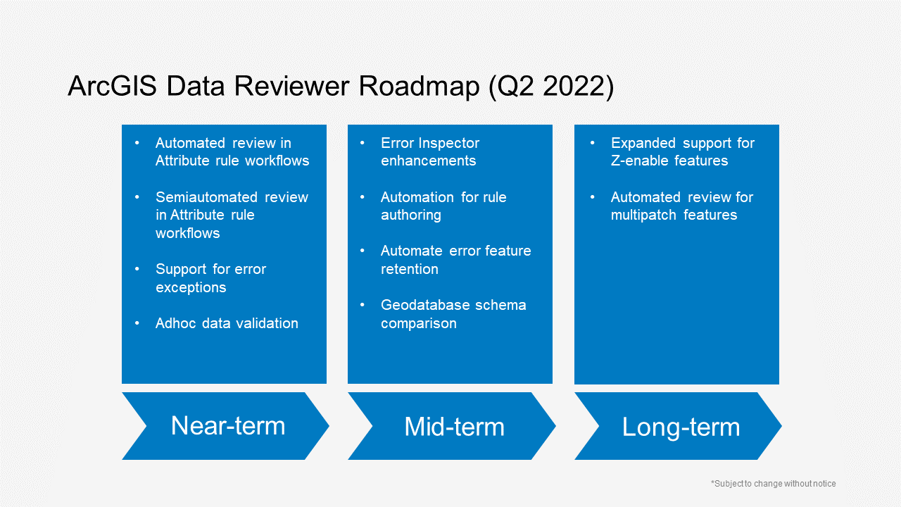 ArcGIS Data Reviewer product roadmap (Q2 2022)