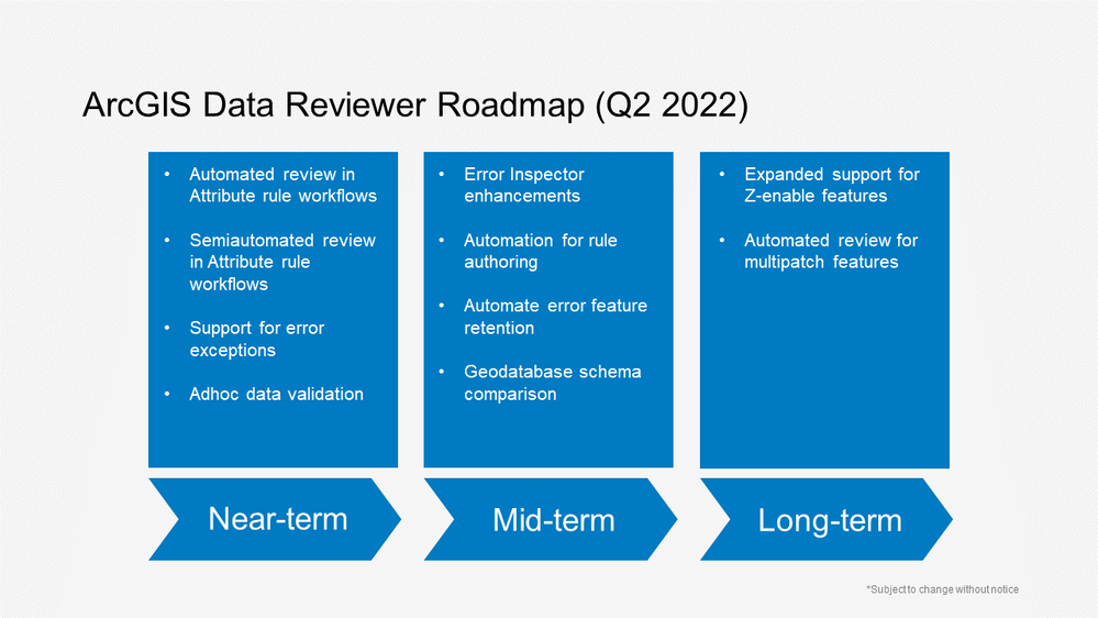 ArcGIS Data Reviewer product roadmap (Q2 2022)