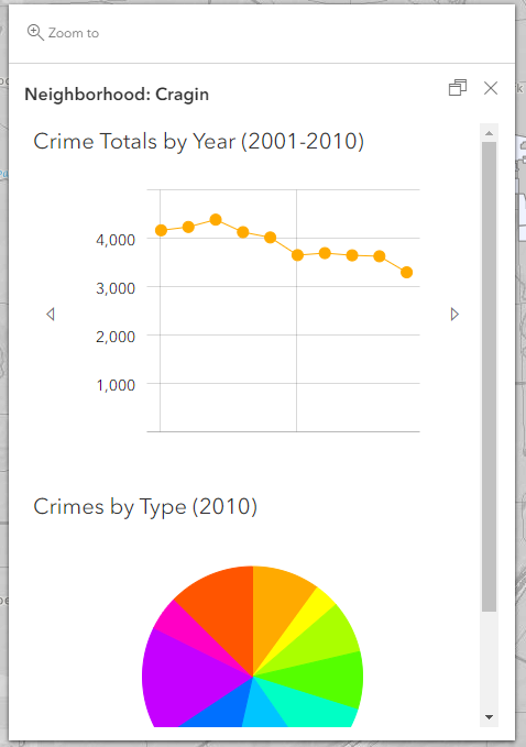 How can I remove the markers in the line chart in ... - Esri Community