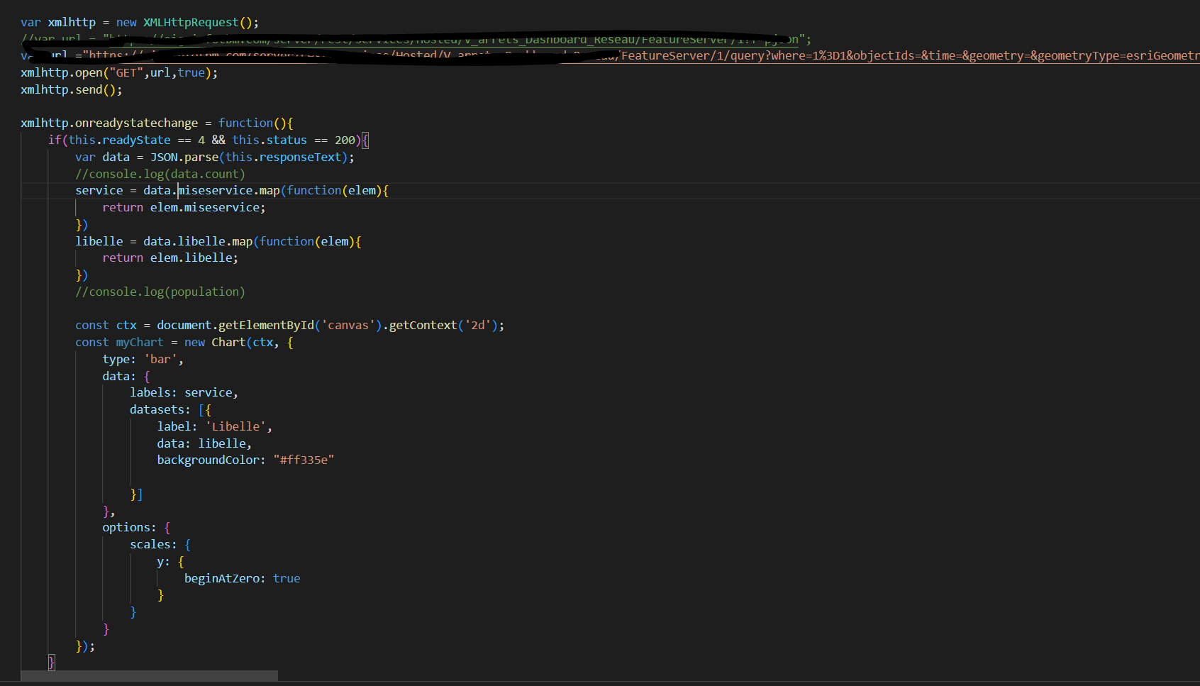Create a chart with javascript - Esri Community