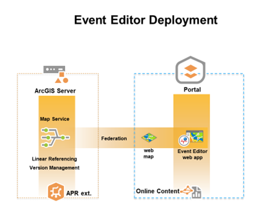 Deployment scenarios for Event Editing - Esri Community