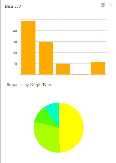 Color and label configuration for Charts in Map Vi... - Esri Community