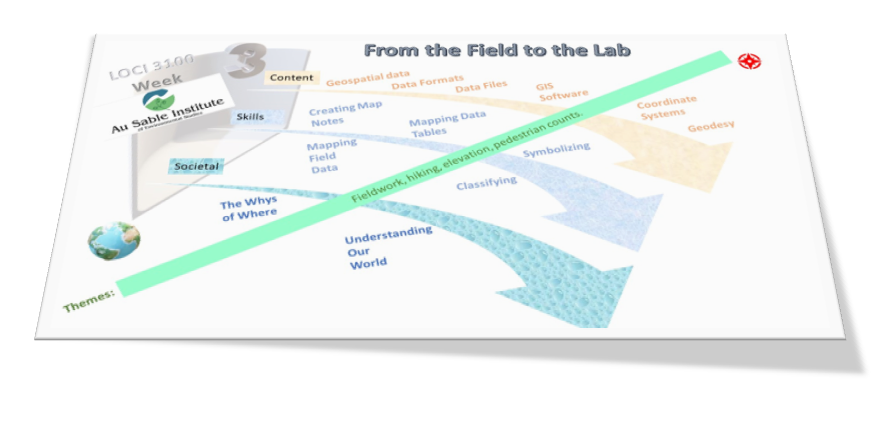 Integrating GIS into an Environmental Science Prog... - Esri Community